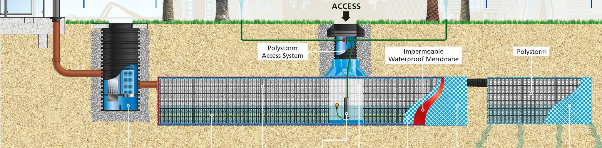 Attenuation - Sustainable urban Drainage Systems (SuDS) | Polypipe Middle East