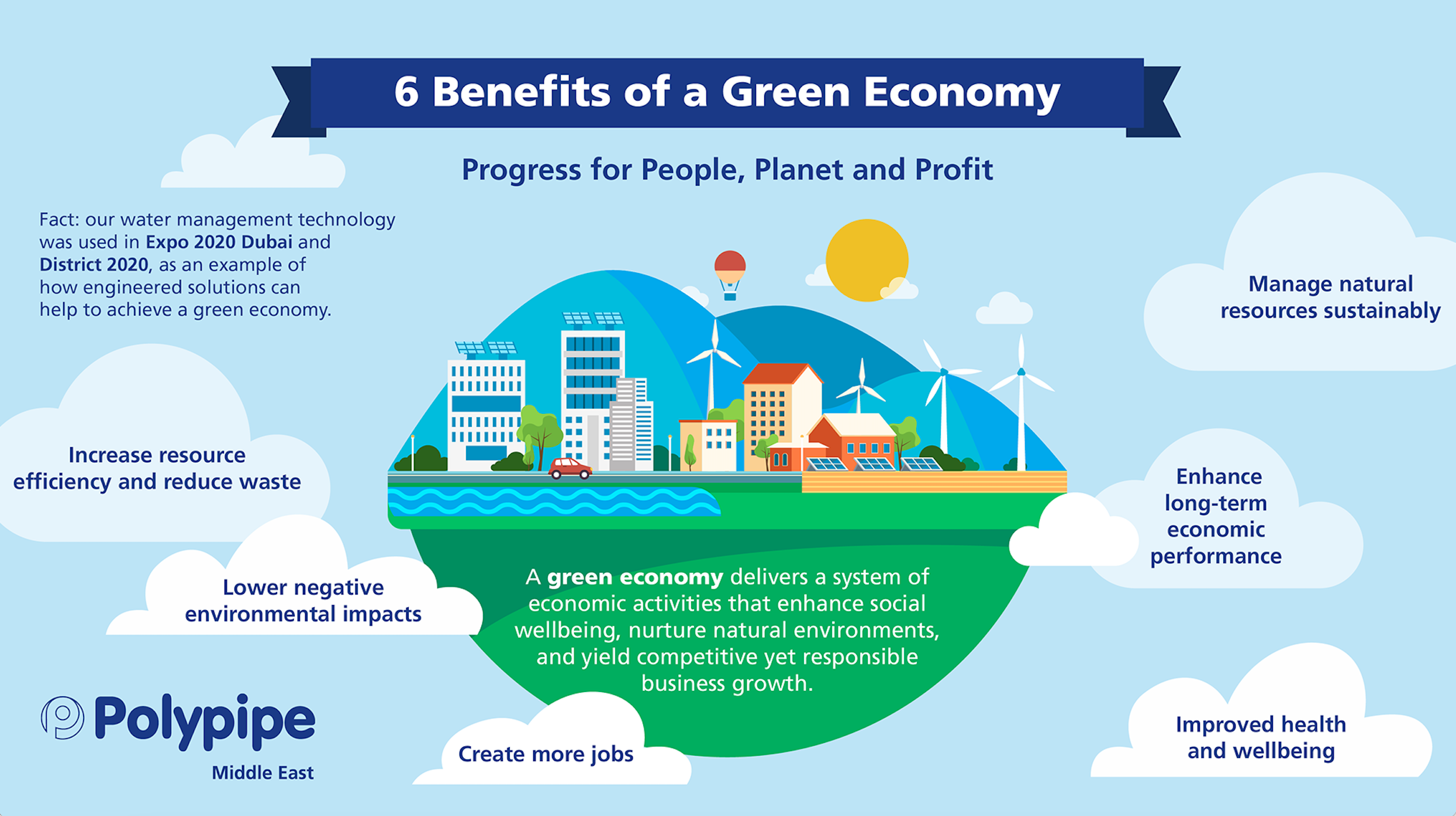 6 Benefits of a Green Economy | Polypipe Middle East