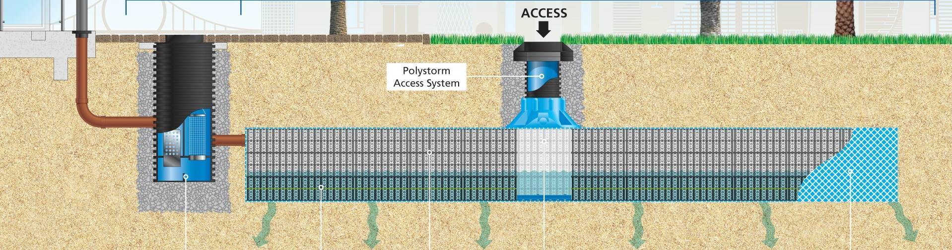 Soakaway | Polypipe Middle East